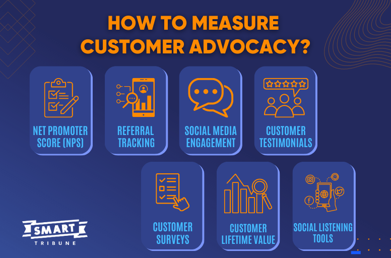 What is Customer Advocacy? Definition, Benefits, Strategy and Evaluation